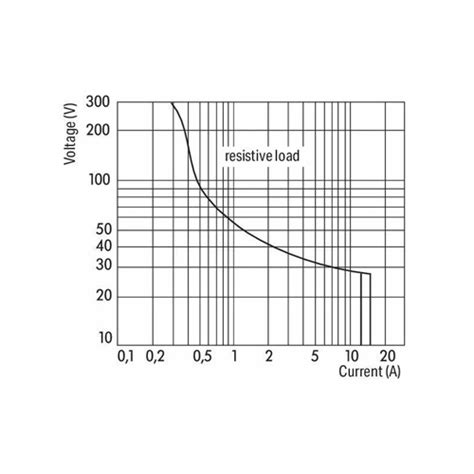رله تک چنج اور 16 آمپر 24vdc با ماژول Led آسان صنعت نمایندگی Wago و
