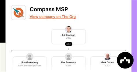 Compass Msp The Org