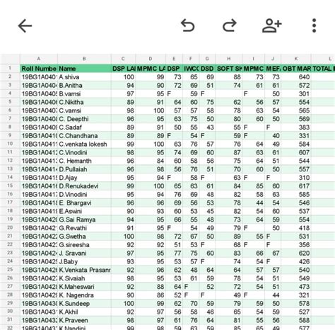 Do Data Entry In Excelms Wordms Office By Jayasurya459 Fiverr