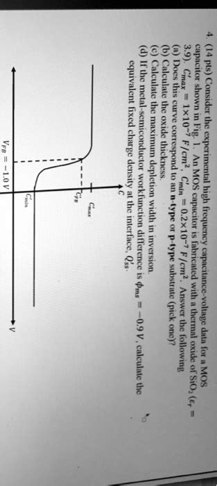 4 14 Pts Consider The Experimental High Frequency Capacitance