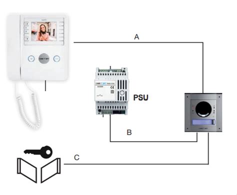 Wired Video Intercoms