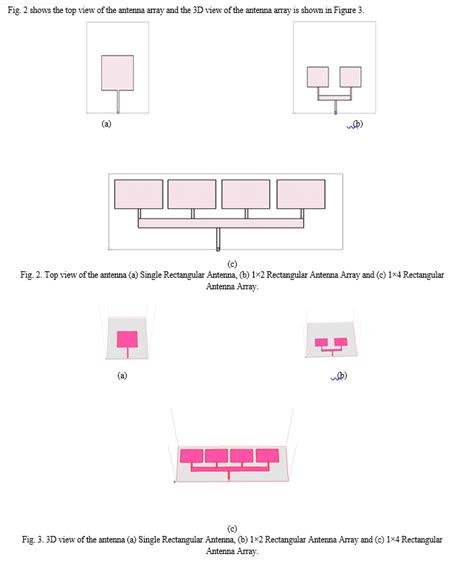 Design And Analysis Of Microstrip Patch Antenna Arrays For Uwb Applications At C Band