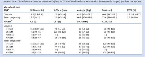Table 3 From Disorders Of Coagulation In Pregnancy Semantic Scholar