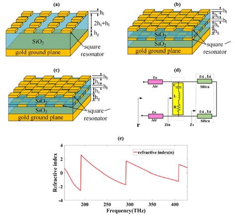 Graphene Based Broadband Solar Absorber Using Uniformly Positioned Thin