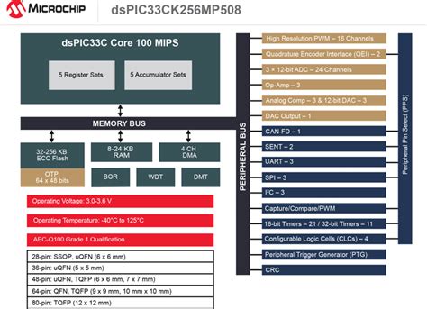 New Digital Signal Controller DSC Accelerates DSP Performance For Time Critical Control