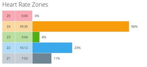 About Threshold Running I Feel I Have Touched On What Threshold… By
