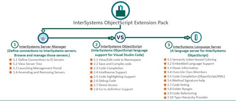 Intersystems Vscode Objectscript Extension Pack In Glance Intersystems