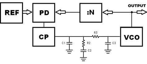 Online Calculator 3rd Order Loopfilter For Charge Pump Plls