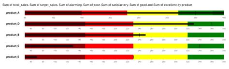 How To Create A Power Bi Bullet Chart Step By Step Example