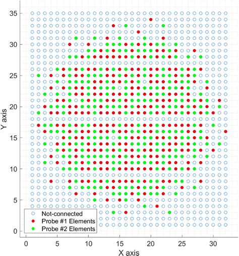 Figure 1 From 3 D Super Resolution Ultrasound Imaging With A 2 D Sparse