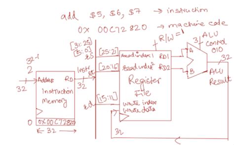 Mips Isa Datapath Flashcards Quizlet