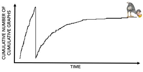 A Lot More Cumulative Loveliness BEHAVIOR ANALYSIS BLOGS