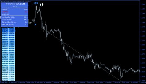 EX Trader PRO MT Indicator Free Download ALTRA Forex Group