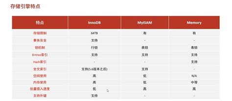 Mysql进阶一 Csdn博客 Mysql进阶一 Csdn博客