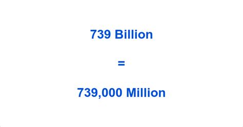 739 Billion To Million How To Convert 739 Billion To Million