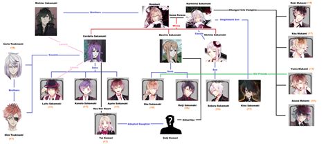 Diabolik Lovers All Characters Diabolik Lovers Anime Xfwkz