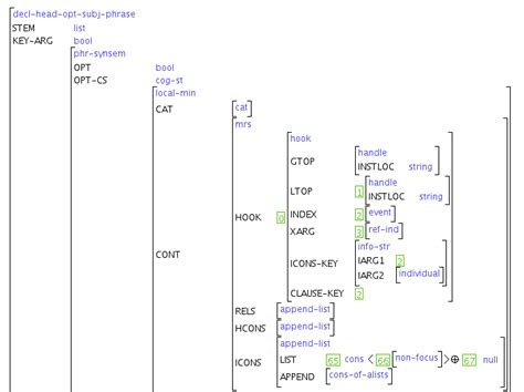 What Should The Icons Look Like In Argument Drop Was In A Clausalmod Sentence Grammar