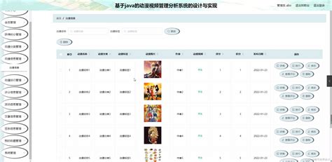 Java基于java的动漫视频管理分析系统的设计与实现源码mysql文档java动漫管理系统 Csdn博客