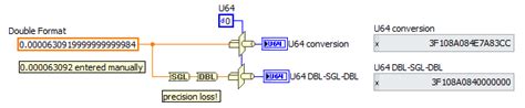 solved 64 bit float to hex ni community