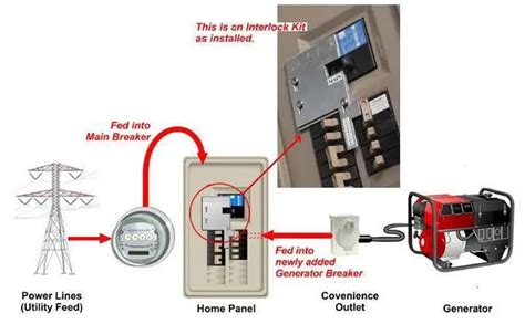 How To Install A Backup Generator 5 Top And Efficient Tips