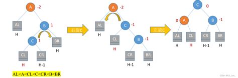 数据结构笔记(王道考研) 第七章:查找头歌实践教学平台数据结构第七章查找 Csdn博客 数据结构笔记(王道考研) 第七章:查找头歌实践教学平台数据结构第七章查找 Csdn博客