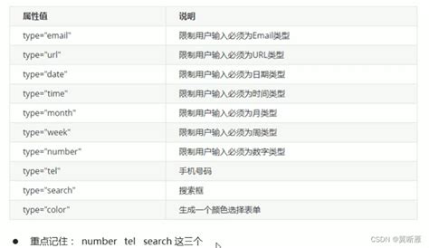 Css与html5css3新特性详解：初始化、选择器与伪元素 Csdn博客