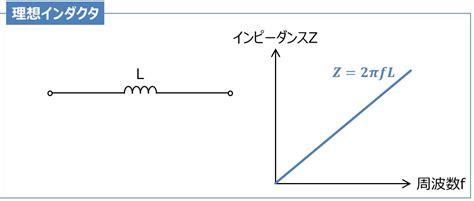 インダクタコイルの『等価回路』について！周波数特性など！