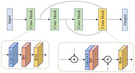 Applied Sciences Mdpi On Linkedin Skinlesions Imagesegmentation