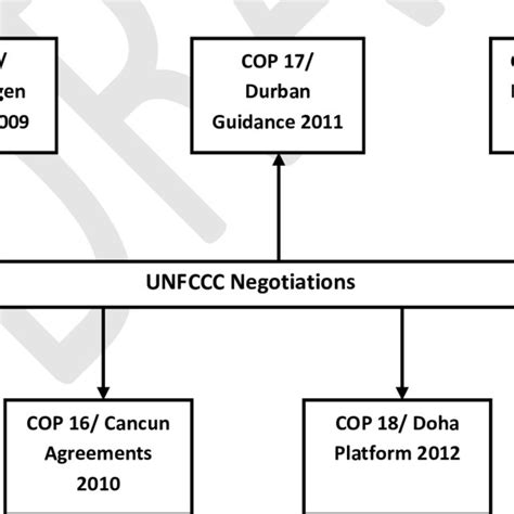 Steps In The Ccb Validation And Verification Process Download