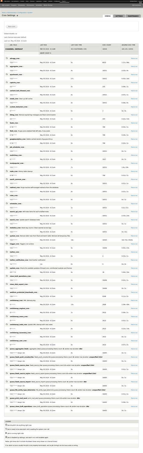 Cron Not Working Drupal Org