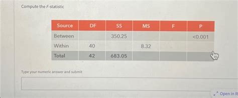 Solved Compute The F Statistic Type Your Numeric Answer And Chegg Com