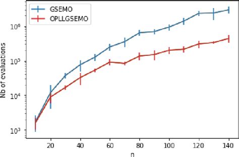 The 1λλ Global Semo Algorithm