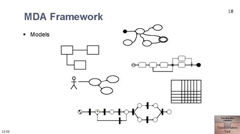 Advised Reading MDA Explained The Modeldriven Architecture Anneke