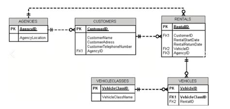Solved Er Diagram Computer Science Consider The Diagram