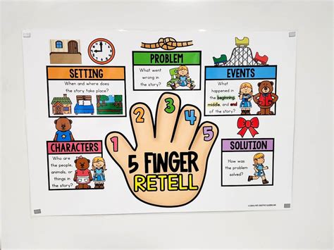 Five Finger Retell Anchor Chart Hard Good Option 1 Etsy