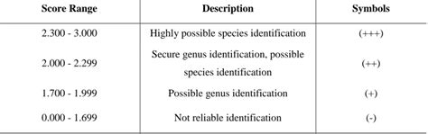 Qualitative Test For Iron Oxidation Using Borehole Water In The Presence Of Filter Sand