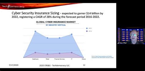 Nullcon On Linkedin Cyber Security Informationsecurity Cybersecurity