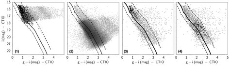 Example Of Gi Cmd Built With The Ctio Dataset And Used For Identifying