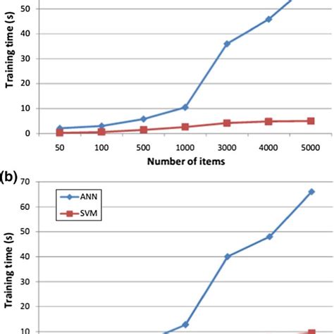 A Accuracy For Balanced Data B Accuracy For Unbalanced Data Download