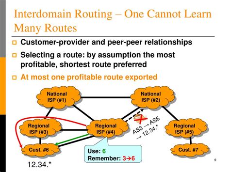 PPT How Small Groups Can Secure Interdomain Routing PowerPoint