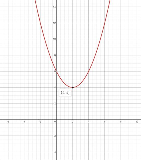 Graph Each Function Determine The Largest Open Intervals Of Quizlet