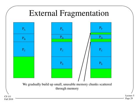 PPT Operating System Principles Memory Management CS 111 Operating