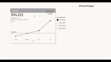 [video] Said Gamal S On Linkedin Dataviz Datavisualization Powerbideveloper