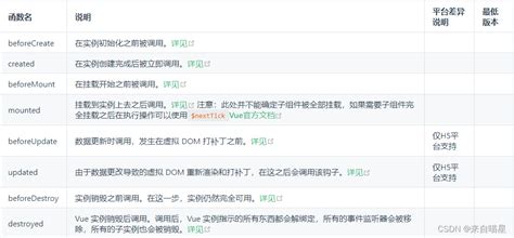 Uniapp生命周期uniapp 子组件在哪个生命周期函数调接口 Csdn博客