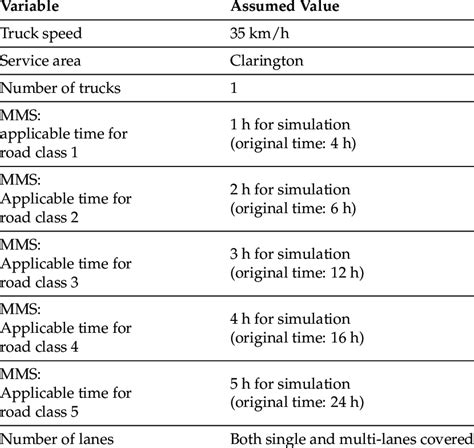The Variables Used For The Optimization And Their Assumed Values Download Scientific Diagram