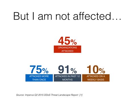 Ddos Mitigation Tools And Techniques Ppt