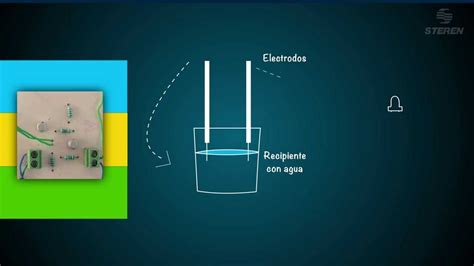 Puerto Automáticamente Giotto Dibondon sensor de humedad casero con