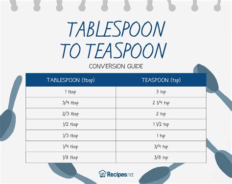 Conversion Between Teaspoons And Milliliter At David Burton Blog