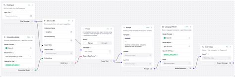 Create A Vector Rag Chatbot Langflow Documentation