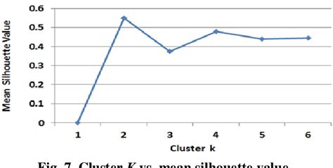 Figure 7 From Brain Tumor Detection Based On Asymmetry And K Means Clustering Mri Image